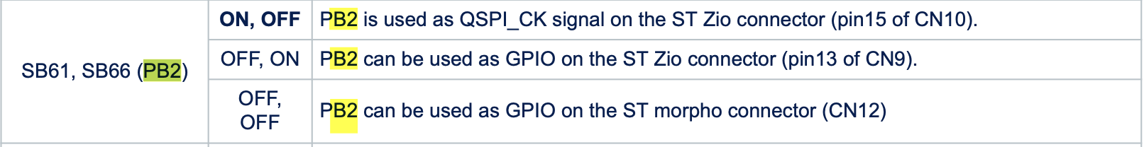 Solved: How many GPIO pins can be used on H563ZI - STMicroelectronics ...