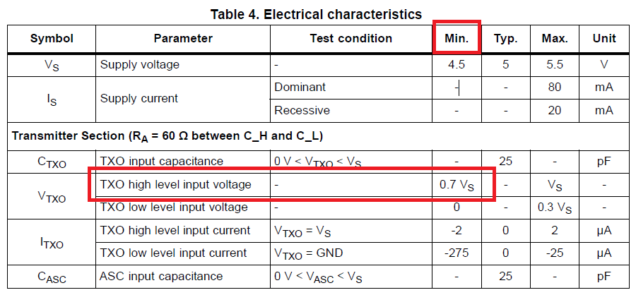 Solved: STM32F303 and L9616 CAN transceiver - STMicroelectronics Community