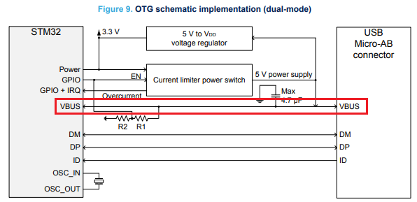 Solved: How to design an USB OTG interface - STMicroelectronics Community
