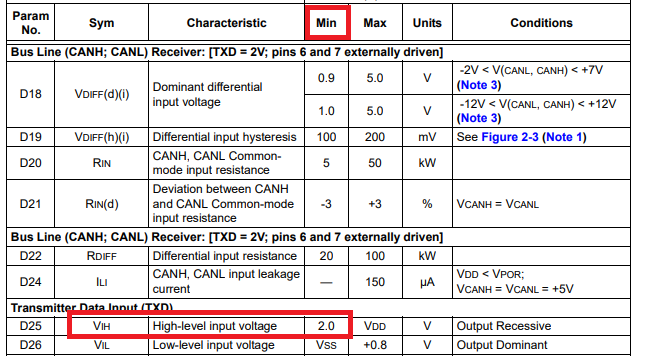 Solved: STM32F303 and L9616 CAN transceiver - STMicroelectronics Community