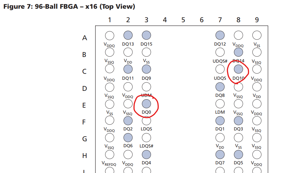 Solved: Why are the DDR_DQ signals mixed in unsorted order ...