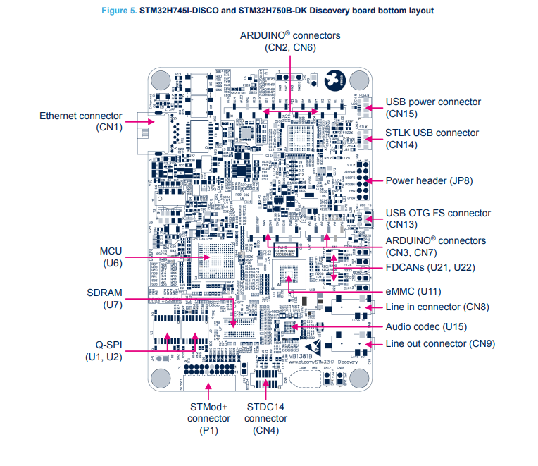 Stm32h750b Dk Board And No Detection Of Stlk Stmicroelectronics Community