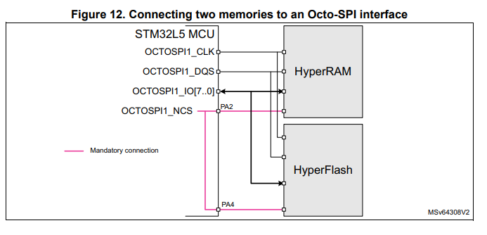 Solved: Unable to connect multiple HyperRAM modules to a s... - STMicroelectronics Community
