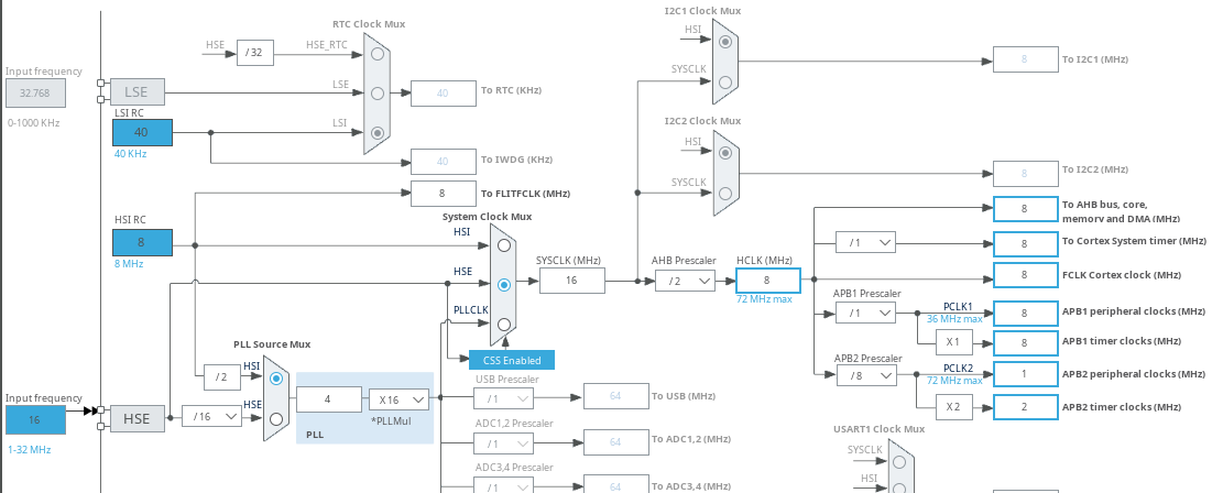 Solved: STM32F303 and L9616 CAN transceiver - Page 2 ...