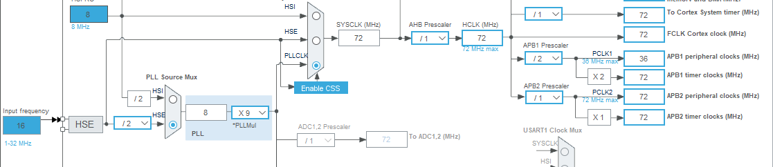 Solved: STM32F303 and L9616 CAN transceiver - STMicroelectronics Community