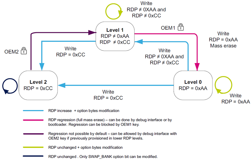 Isolation in STM32 microcontrollers: STM32U5 and S ...