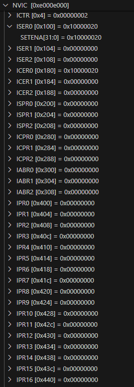 Solved: STM32F401C TIM2 Interrupt - STMicroelectronics Community