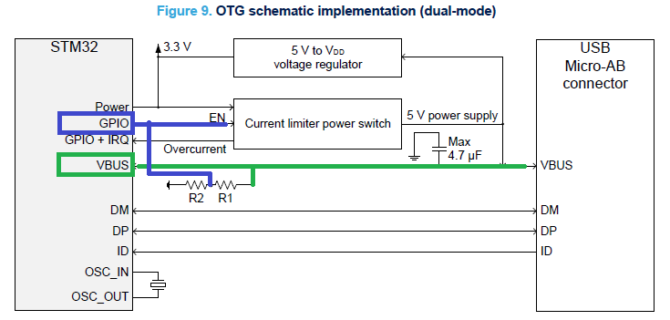Solved How To Design An Usb Otg Interface Stmicroelectronics Community
