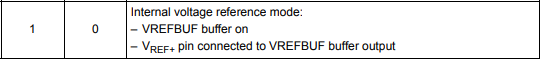 Solved Voltage Reference Buffer Vrefbuf In U545 Package Stmicroelectronics Community 
