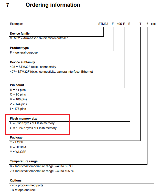 Solved: what the difference between STM32F407VET6 and STM3... - STMicroelectronics Community