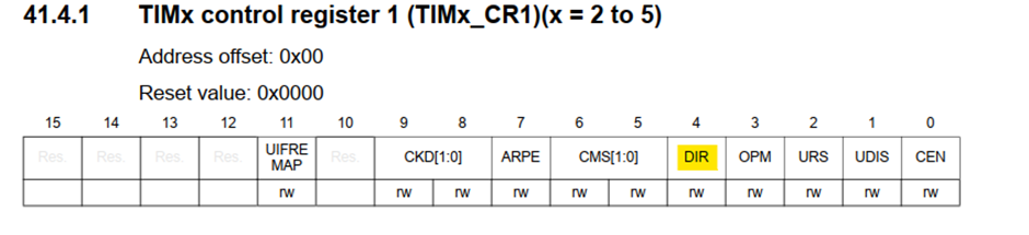 STM32H755 Quadrature Encoder direction Bit - STMicroelectronics Community