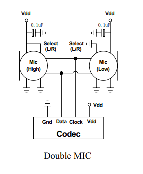 Digital Mems Microphone Interface With Stm32F4 Mic... - STMicroelectronics Community