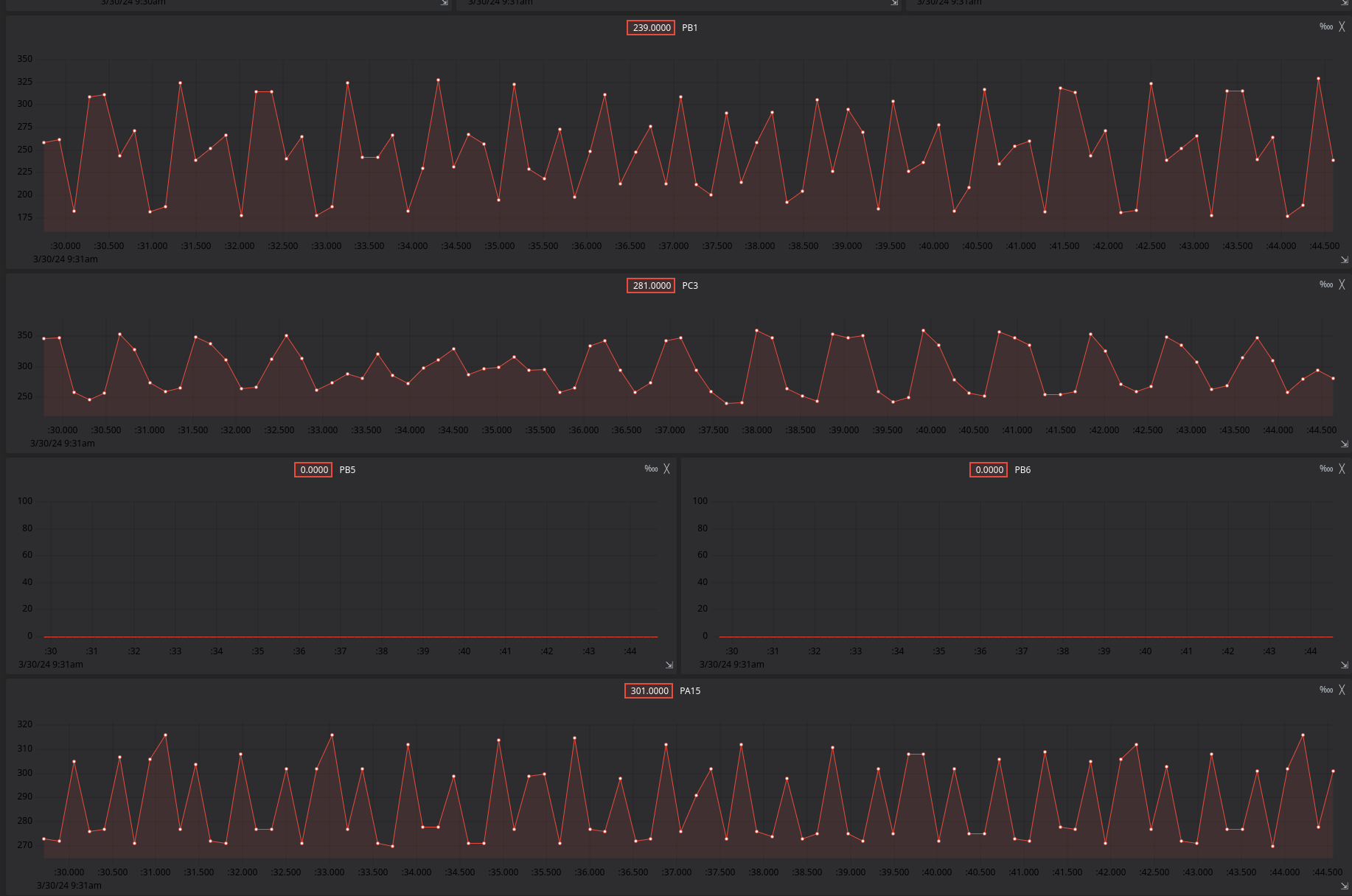STM32F411RE6: Analog input on PB5 and PB6 is alway... - STMicroelectronics Community