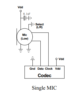 Digital Mems Microphone Interface With Stm32F4 Mic... - STMicroelectronics Community