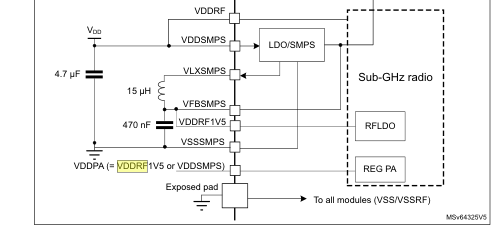STM32WL - VDD & VDDRF different power supply ? - STMicroelectronics Community