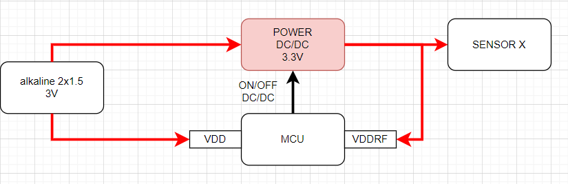 Stm32wl Vdd And Vddrf Different Power Supply Stmicroelectronics Community