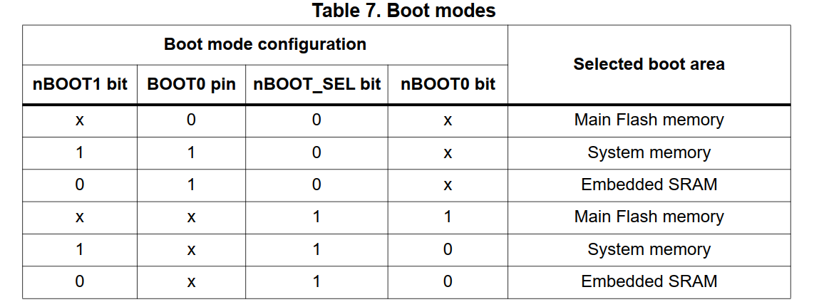 Solved Stm32g030 Bootloader Issues Stmicroelectronics Community