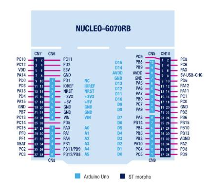 Solved: STMG01 Baremetal UART not Working - STMicroelectronics Community