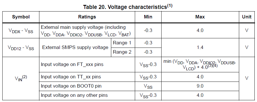 Solved: VREF+ exceeding VDDA during power on/off - STMicroelectronics ...