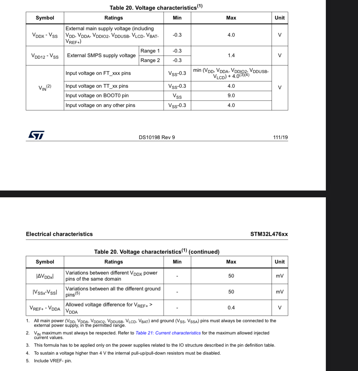 Solved: VREF+ exceeding VDDA during power on/off - STMicroelectronics ...