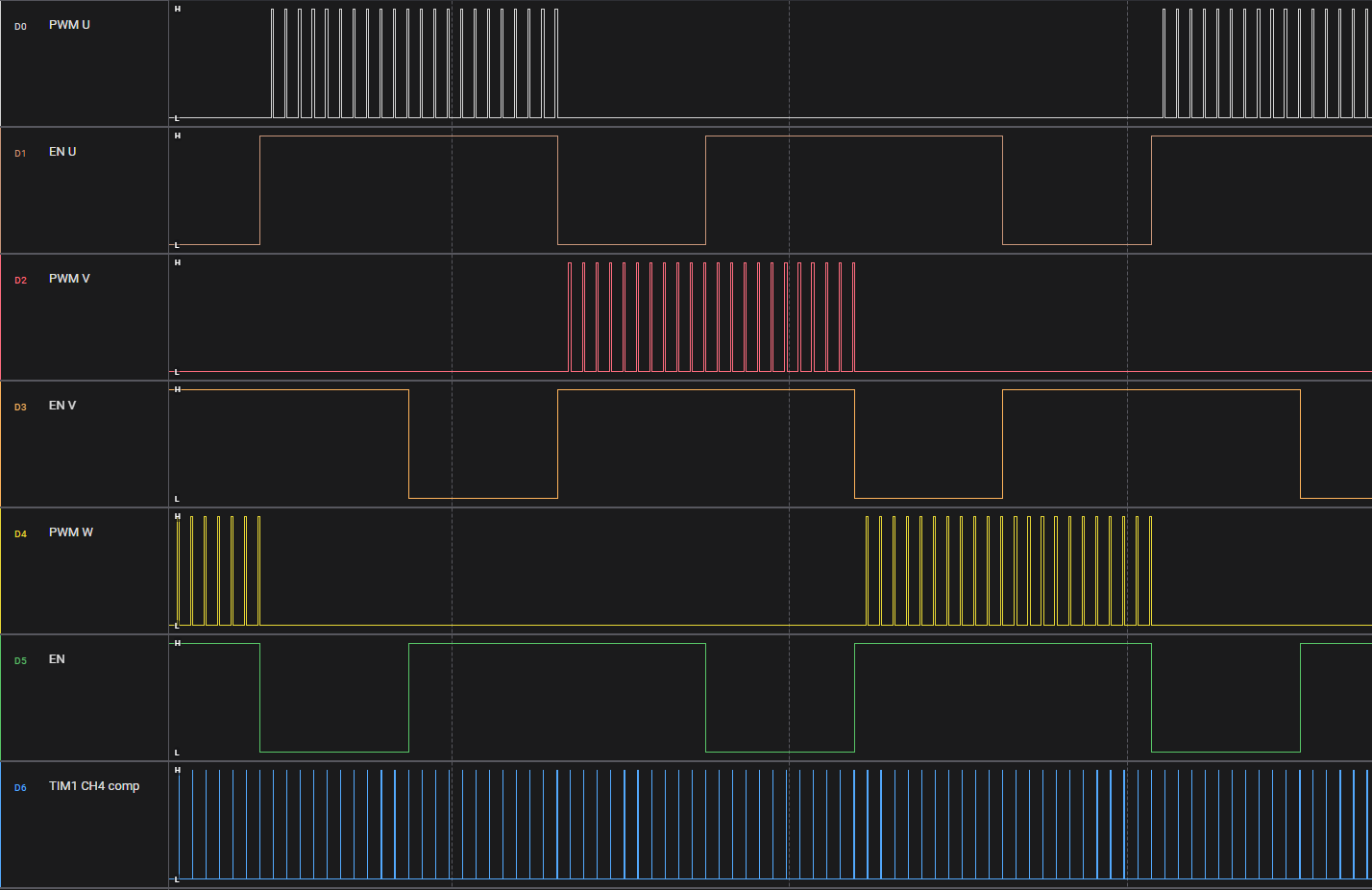 What kind of control and timing should be used to ... - STMicroelectronics Community
