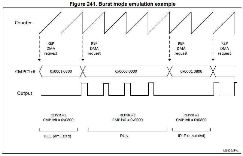 STM32 MCU reference manuals: Expected preliminary ...