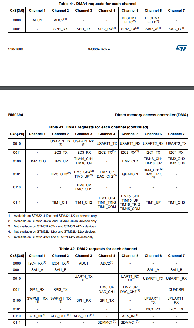 Solved Is It Possible To Transfer Data Through Can Using Stmicroelectronics Community