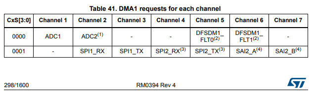 Solved Is It Possible To Transfer Data Through Can Using Stmicroelectronics Community