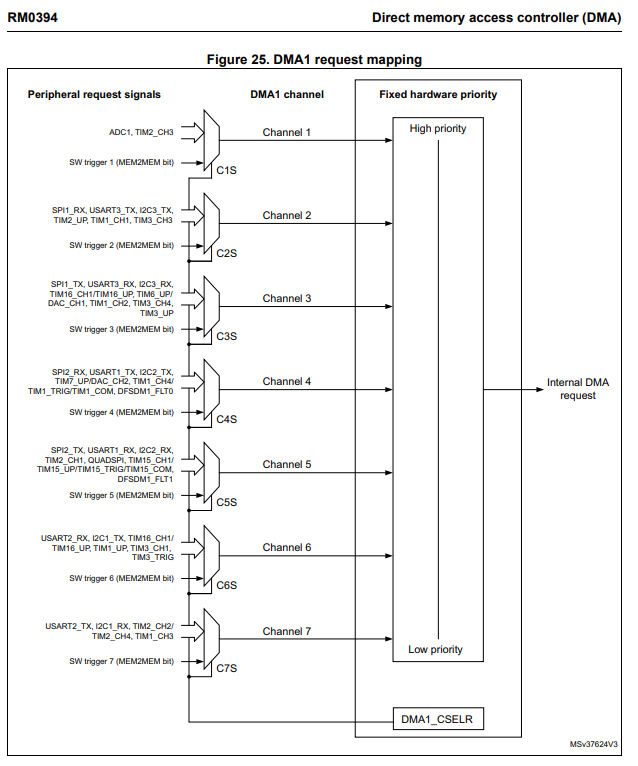 Solved Is It Possible To Transfer Data Through Can Using Stmicroelectronics Community