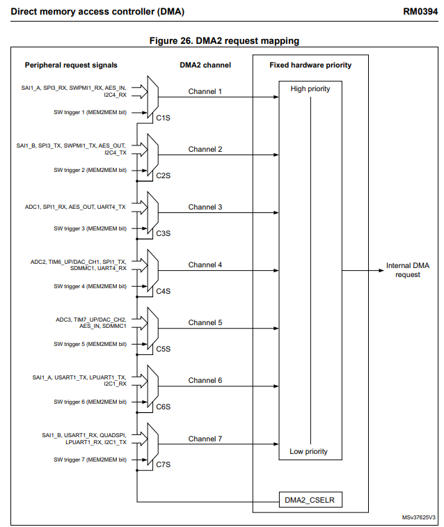 Solved Is It Possible To Transfer Data Through Can Using Stmicroelectronics Community