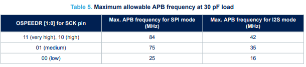 Stm32 Mcu Errata Sheets Expected Preliminary Upda Stmicroelectronics Community