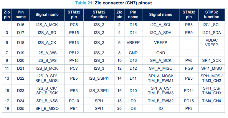 Solved Nucleo H563zi Spi Master Example Is Not Working Stmicroelectronics Community 