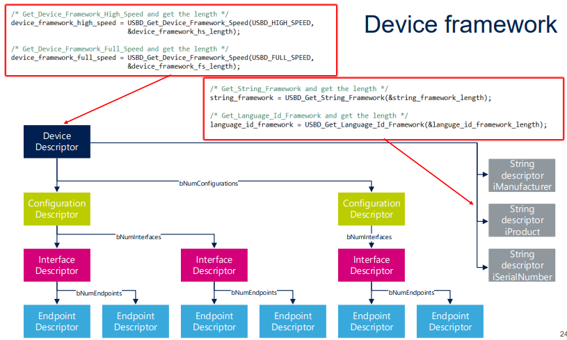 Solved: USB high speed fails to enumarate - STMicroelectronics Community