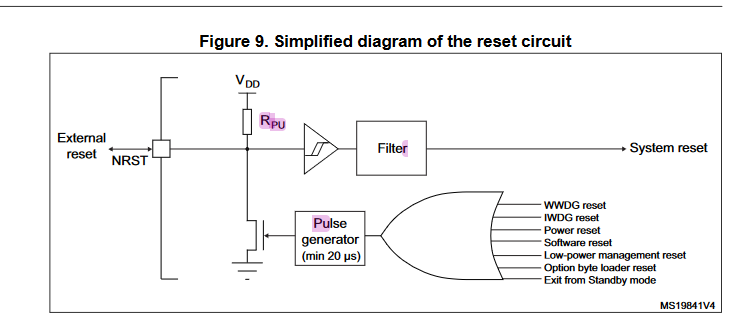 stm32f030CC cannot connect under reset but can con ...