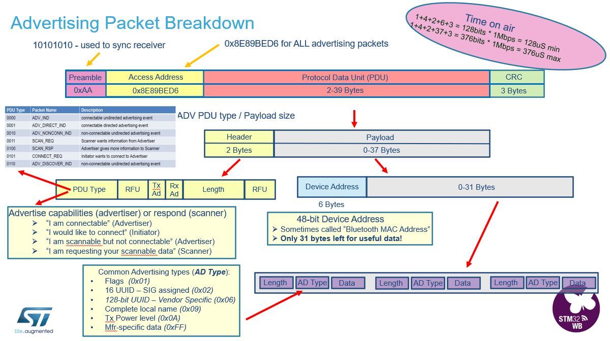 Solved: In Bluetooth p2pSever,How to get RSSI Value from c ...