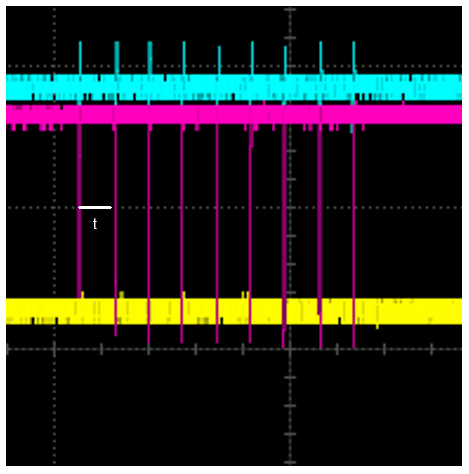 Help Required: Comparator Interrupt based Time mea ...