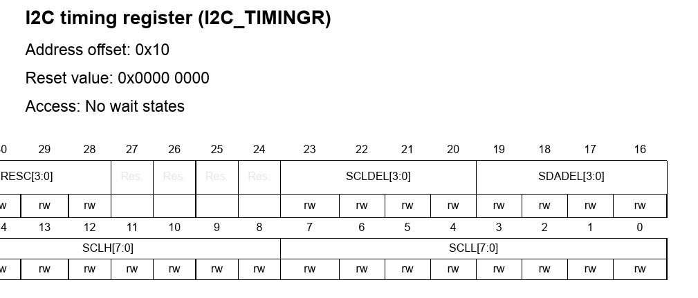 I2C Custom Timing - STMicroelectronics Community