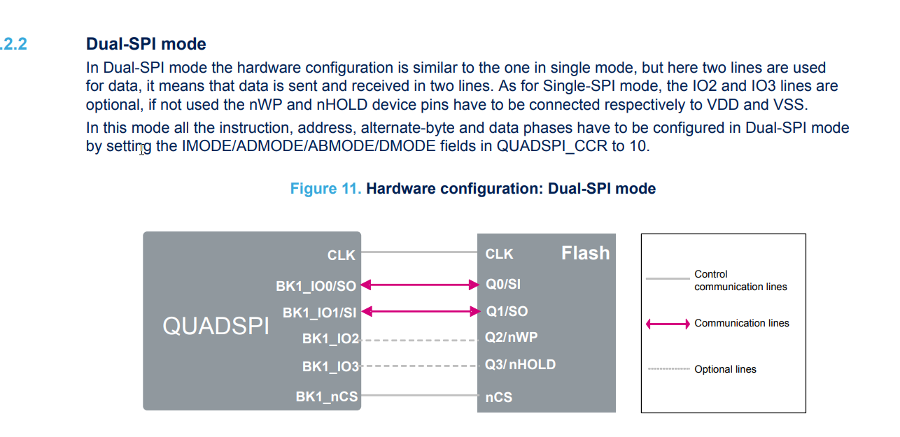 Stm32h7 Qspi In Normal Spi Mode For Interface Exte