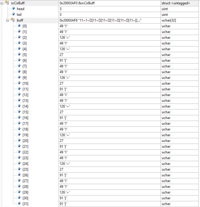Uart Dma Memory Corruption During Buffer Wrap Arou Stmicroelectronics Community