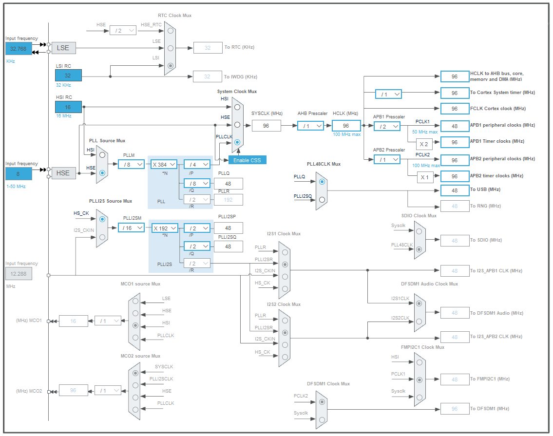Solved Nucleo F412zg Can Configuration Issue Stmicroelectronics Community