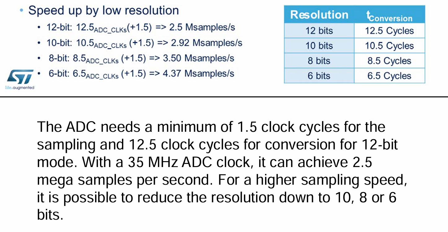 Solved How Can I View The Number Of Adc Conversions Per S