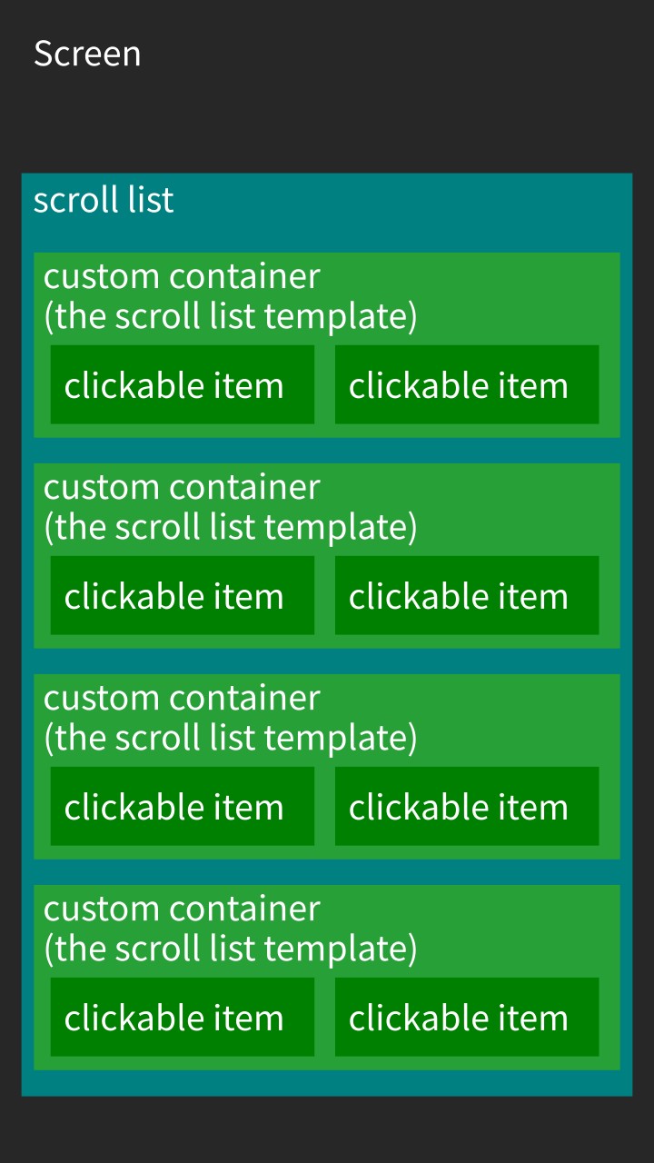 Solved: Event dispatching/bubbling and event interception - STMicroelectronics Community