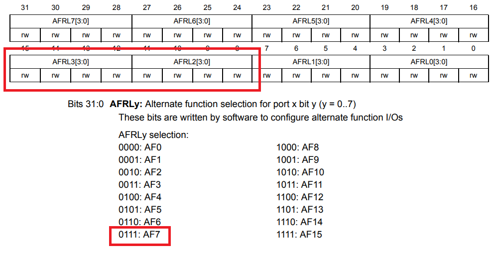 Solved: Register programming GPIOA->(AF07