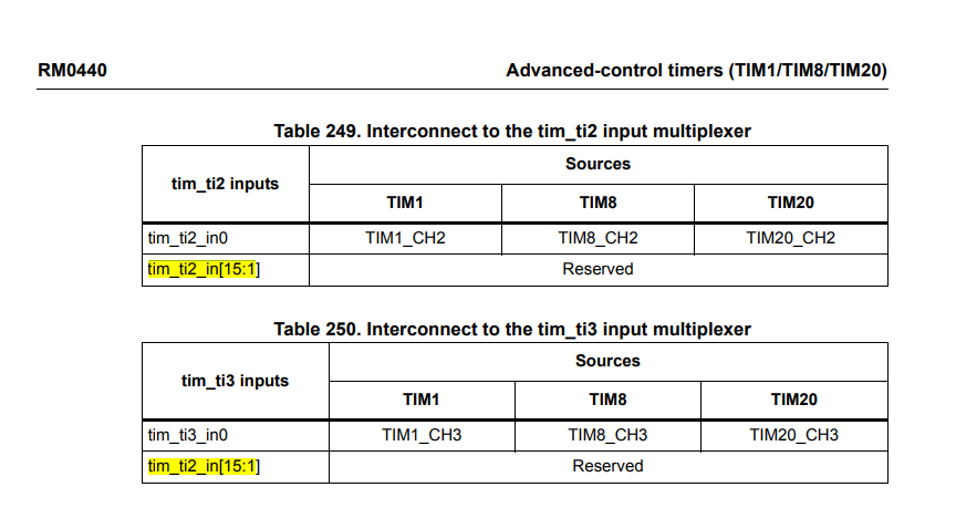 Wrong timer section identifier in manual (G431RBT6... - STMicroelectronics Community