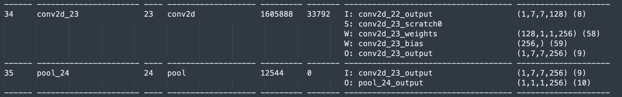 Solved Error In Ram Optimization Of Stm32cubeai Stmicroelectronics Community