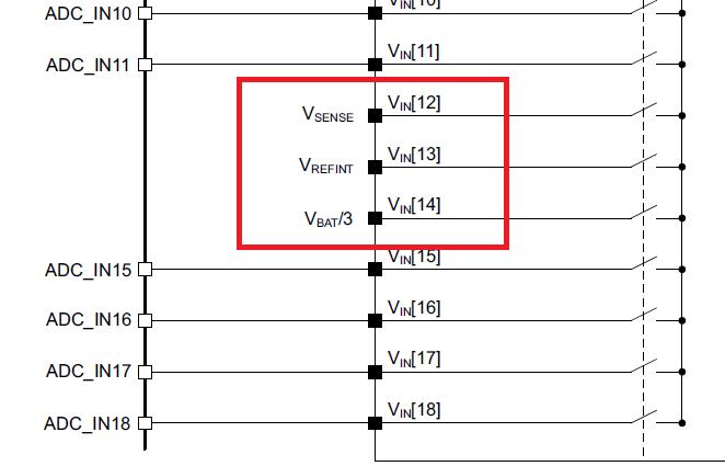 Solved: STM32G050C8T6 ADC_IN11: inconsistency in the datas... - STMicroelectronics Community