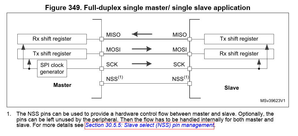 SPI sends old bytes on MISO when no data available - STMicroelectronics ...
