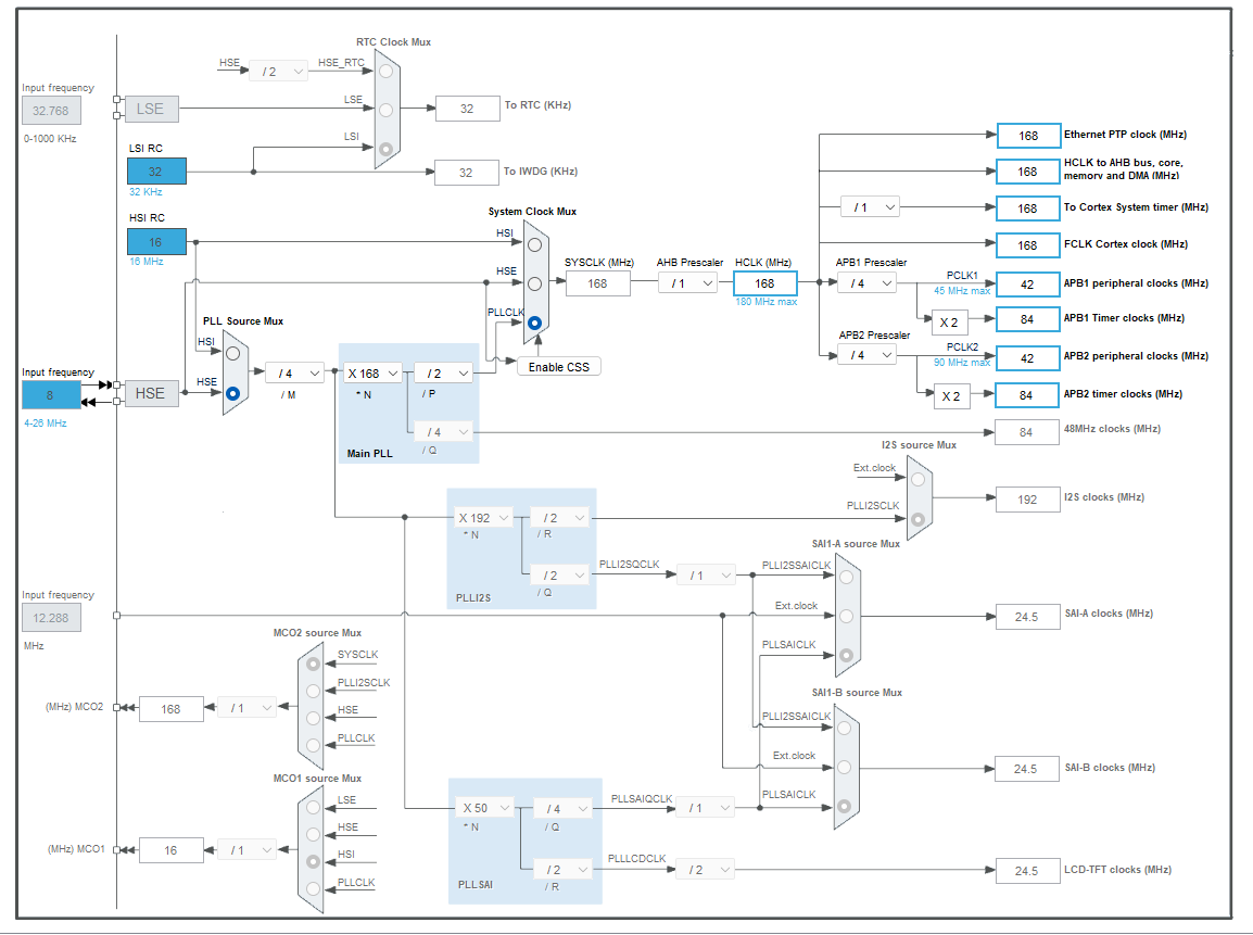 Solved Canbus Callback Not Working On Stm32f429 Stmicroelectronics Community