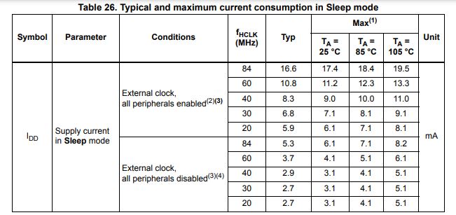 Solved: Power Consumption Measurement - STMicroelectronics Community