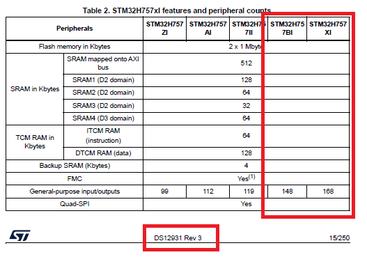 Solved The Stm32h757i Eval Is Compatible With Stm32h757bi Stmicroelectronics Community